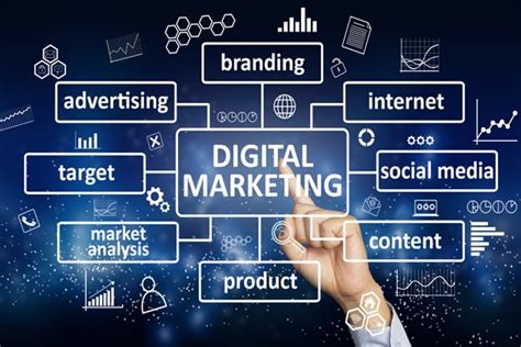 Diploma In Digital Marketing Ddm