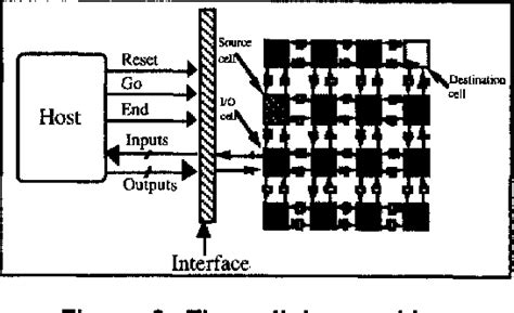 Figure 2 From A Practical Reconfiguration Of A 2d Massively Parallel Machine Semantic Scholar
