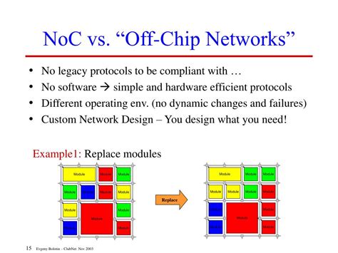 Ppt Network On Chip Noc Powerpoint Presentation Free Download Id335675