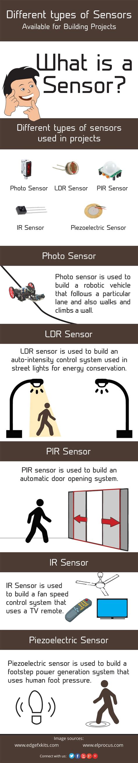 Different Types Of Sensors Used For Building Projects