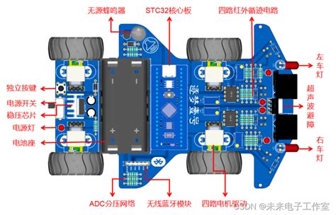 逐梦壹号stc32四驱智能小车开发文档（一）：原理图设计xd393 Csdn博客