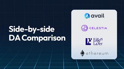 Avail Unlocking The Modular Blockchain Future