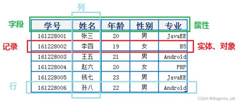 《sql必知必会（第5版）》挑战题笔记 所用dbms为mysql，mysql Workbench安装sql必知必会第五版pdf Csdn博客