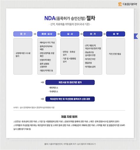 301 Moved Permanently