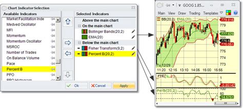 Indicators