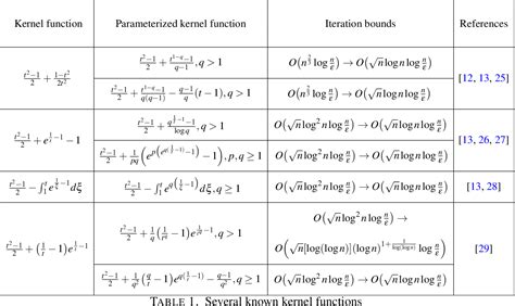 Table 1 From A Primal Dual Interior Point Method For Linear