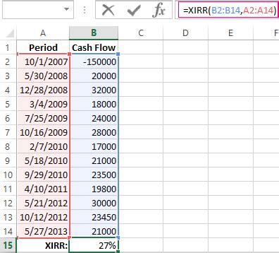 How To Calculate IRR By Formula In Excel For Chart