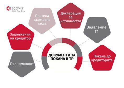 Закриване на фирма без дейност Същност и процедури
