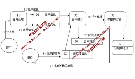 外贸管理信息系统的设计与实现 jsp sqlserver 含录像 javaweb 56设计资料网