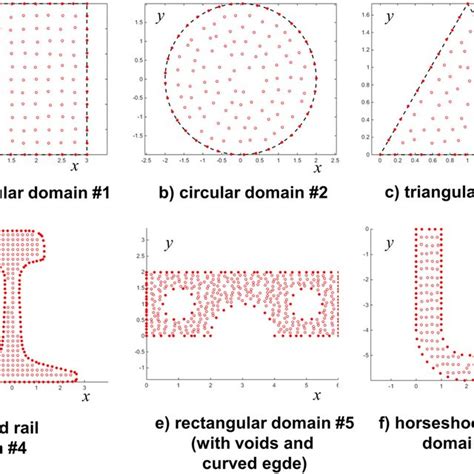 Pdf A Matlab Software For Approximate Solution Of 2d Elliptic Problems By Means Of The