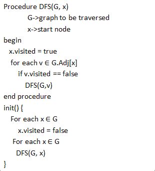 Depth First Search DFS C Program To Traverse A Graph Or Tree