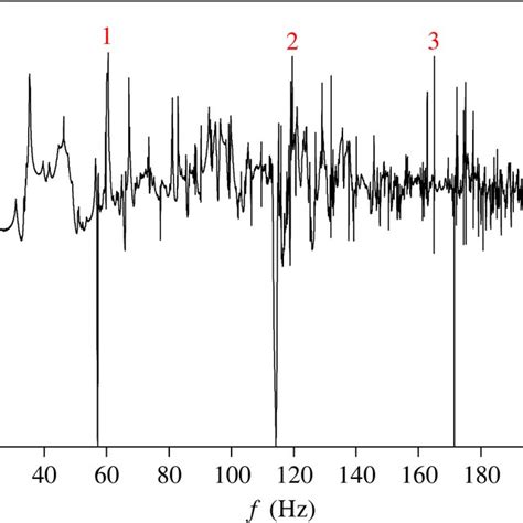 Contours Of Constant Values Of The Absorption Coefficient α In Complex