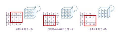 혼공머 합성곱 신경망 Convolution Neural Network