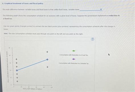 Solved 6 Graphical Treatment Of Taxes And Fiscal Policy The