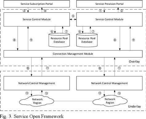 Figure 3 From Srv6 Based Differentiated Service Framework For Ip Networks Semantic Scholar