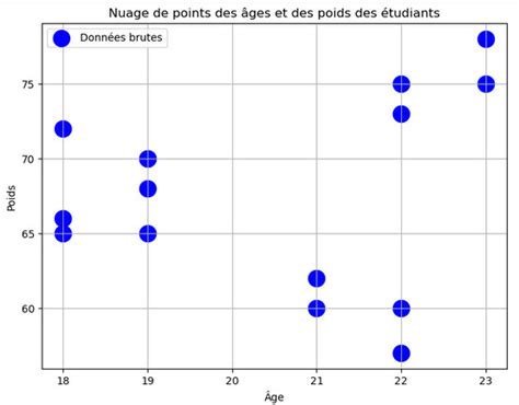 La Bibliothèque Scikit Learn Python Très Facile
