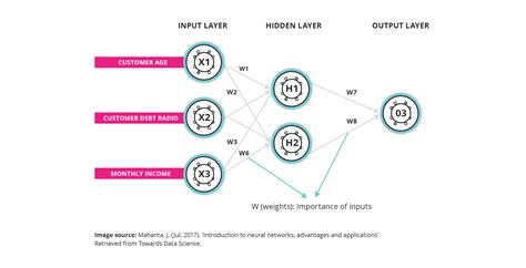how neural networks can be used for data mining getsmarter blog