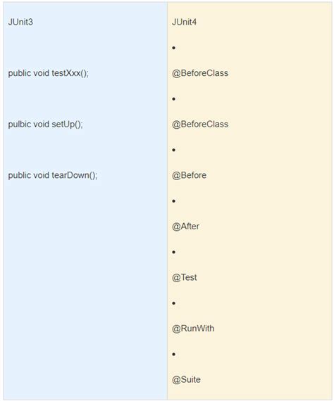 单元测试框架和覆盖率统计原理简析？