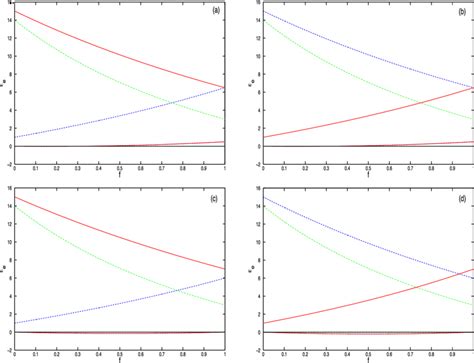 the mga effective dielectric tensor elements for the composites of fig download scientific