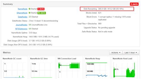 How To Find The Available Free Space In Hdfs Big Data In Real World