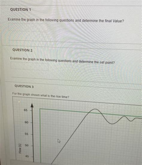 Examine The Graph In The Following Questions And Chegg