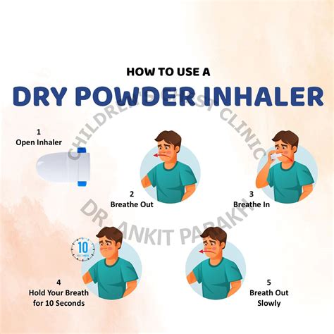 Correct Technique Of Using A Dry Powder Inhaler Dr Ankit Parakh Indias Best Pediatric