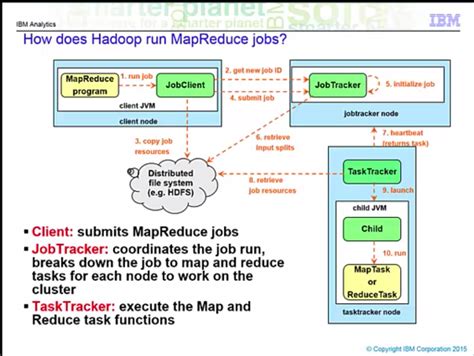 Openshift Replicaset Vs Deployment Vs Statefulset By Youngho Jo Medium