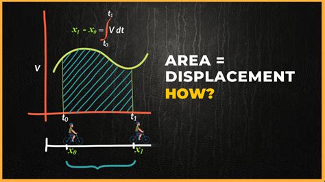 Area Under The Curve In Velocity Time Graph A Better Way To Understand R 3blue1brown