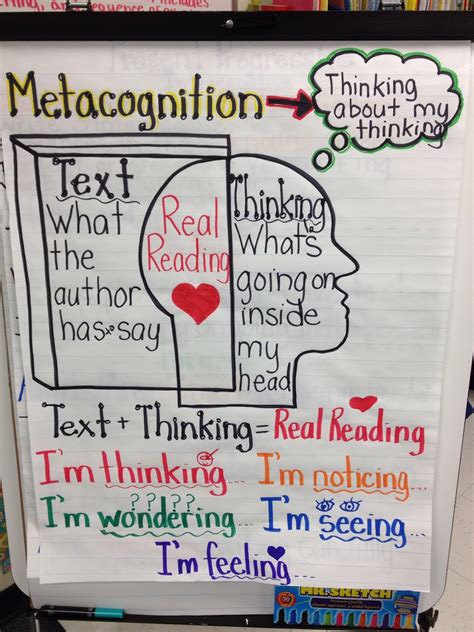 Miss Komars Blog Metacognition