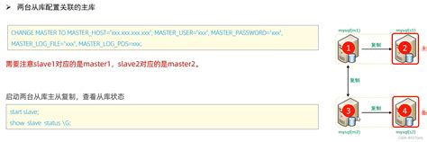 读写分离mysql Csdn博客 读写分离mysql Csdn博客