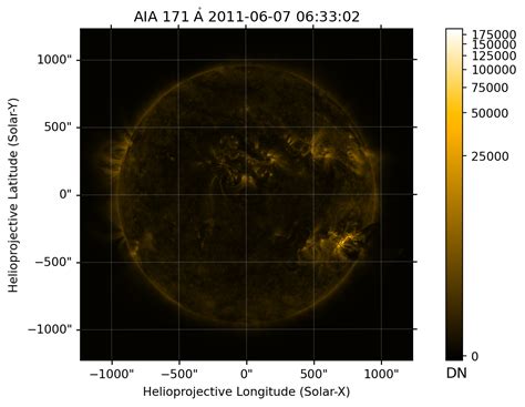 an example sunpy presentation