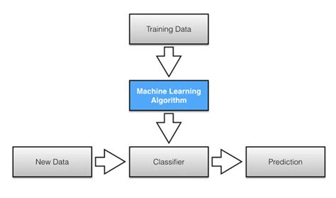 【python数据挖掘课程】四决策树dtc数据分析及鸢尾数据集分析decision Tree Test Data Csdn博客