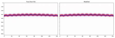 24 Cross Correlation Based Localisation Single Component — Fracspy