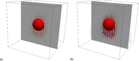 Example Of A Stokes Sphere Sinking And The Computed Velocity Field A