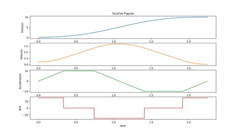 Plcopen Motion Control — Eci Documentation