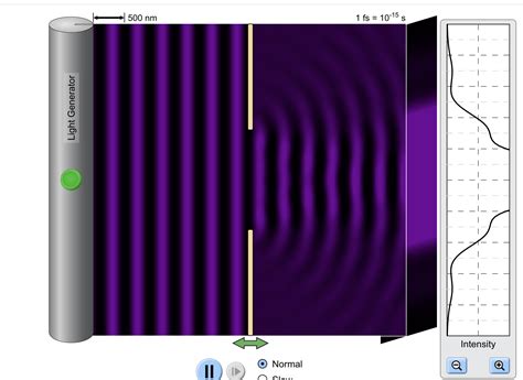 Solved Phet Wave Interference Simulation Keep The Slit