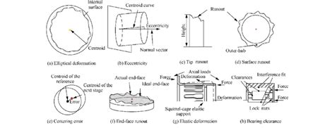 Schematic Diagram Of Errors Download Scientific Diagram