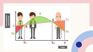 Consumption Function Is Explained In Detail With The Use Of Four Theories Pptx