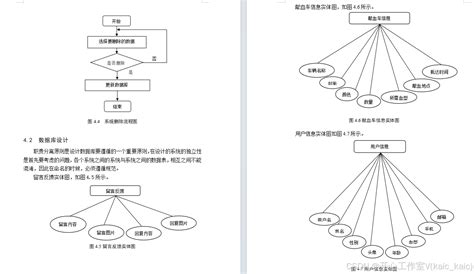 基于ssm的献血管理系统设计与实现 论文 源码 kaic ssma18924基于ssm的献血信息管理系统的设计与实现 csdn博客
