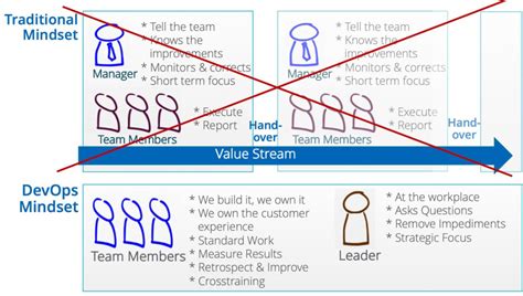 Blog Agile Dead End Taking The Next Step By Applying Devops Practices Effectively Impact