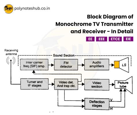 Architecture Of Atmega328 Microcontroller 2023