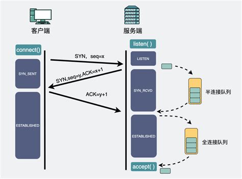 421 用了 Tcp 协议，数据一定不会丢吗？ 小林coding