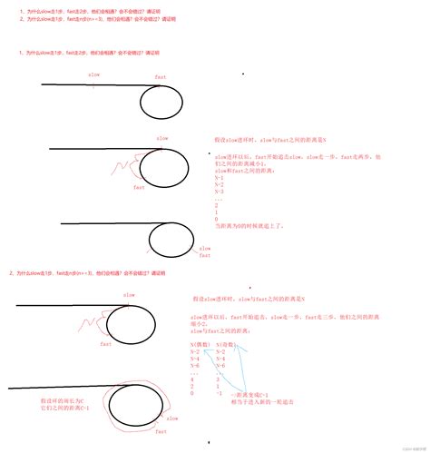 刷爆leetcode第三期 Csdn博客