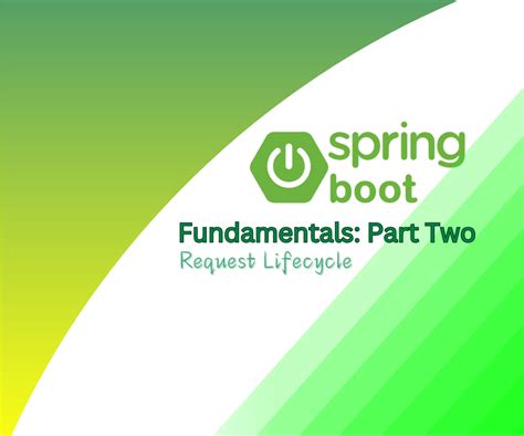 Spring Boot Fundamentals Spring Boot Request Lifecycle By Divyansh Tripathi Medium