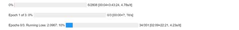 python progress bar remains at 0 although although epochs are