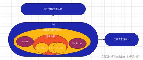 End从net到java工作流平台的延展 Csdn博客