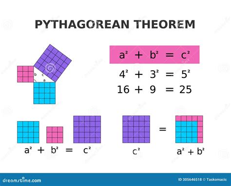 The Euclid`s Theorem On The Perpendicularity Vector Illustration 220354178 The Euclid`s Theorem On The Perpendicularity Vector Illustration 220354178