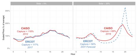 Blog Post Caiso Isnt Just One More Market Resurety Blog Post Caiso Isnt Just One More Market Resurety