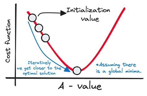 Breaking Down Logistic Regression To Its Basics Towards Data Science