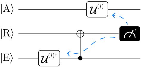 Quantum Circuit Illustrating A Single Itera Tion Of The RL Algorithm Download Scientific